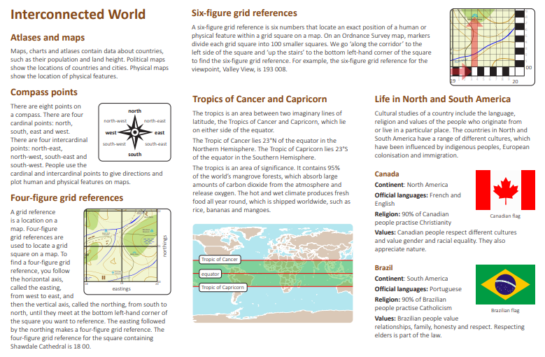 Geography project: Interconnected World – Gamesley Primary School